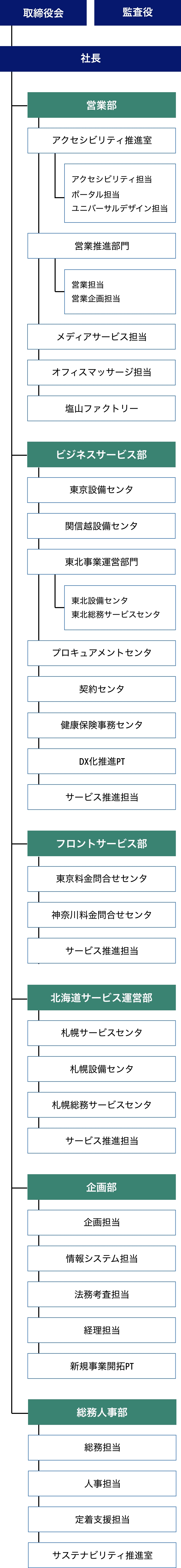 会社概要 / 沿革｜NTTクラルティ