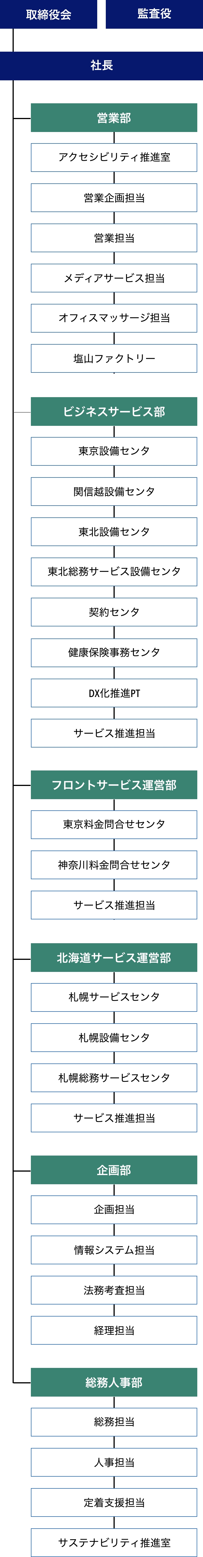 会社概要 / 沿革｜NTTクラルティ